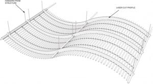 Architectural Mesh Installation Techniques