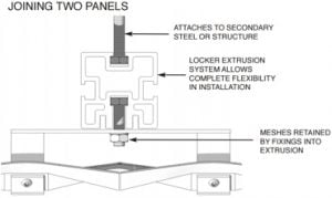 Expanded Metal Mounting System - Double - Locker Architectural Mesh