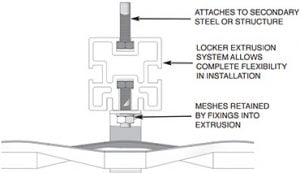 Expanded Metal Mounting System - Single - Locker Architectural Mesh